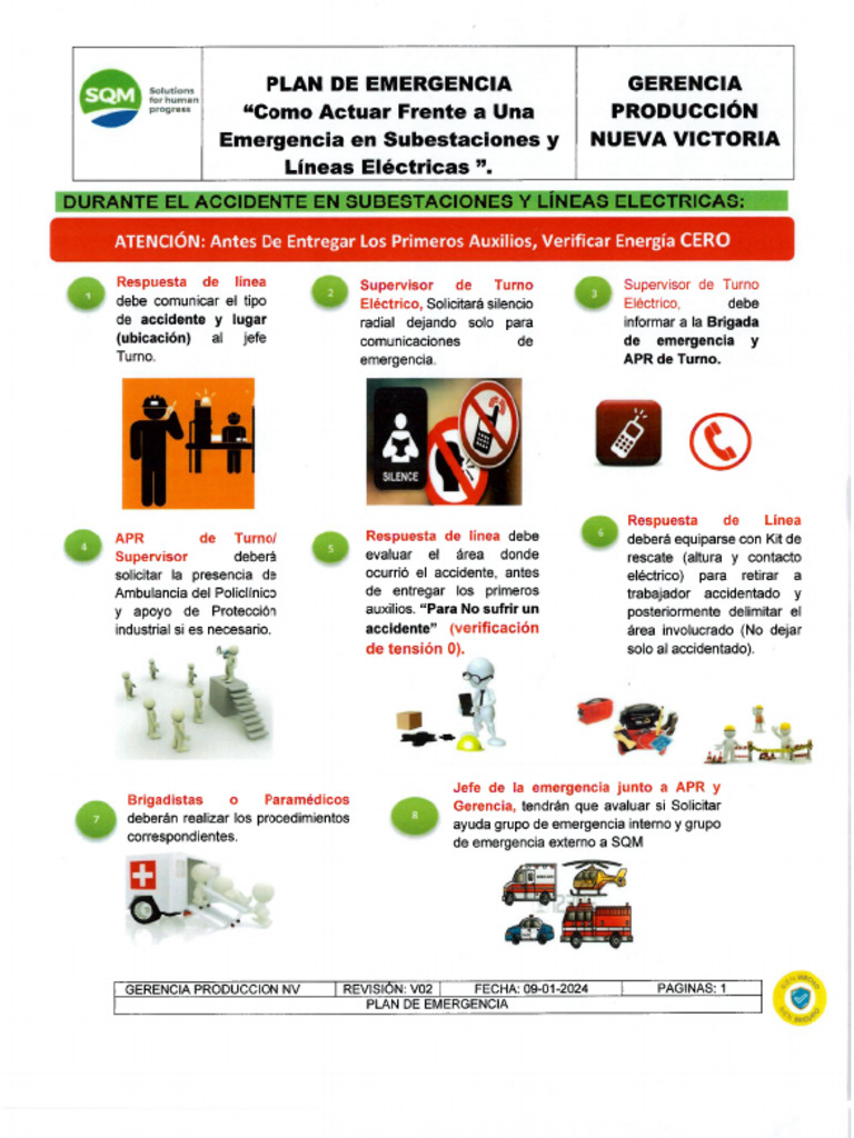 Plan Emergencia SSEE y Lineas Electricas | PDF