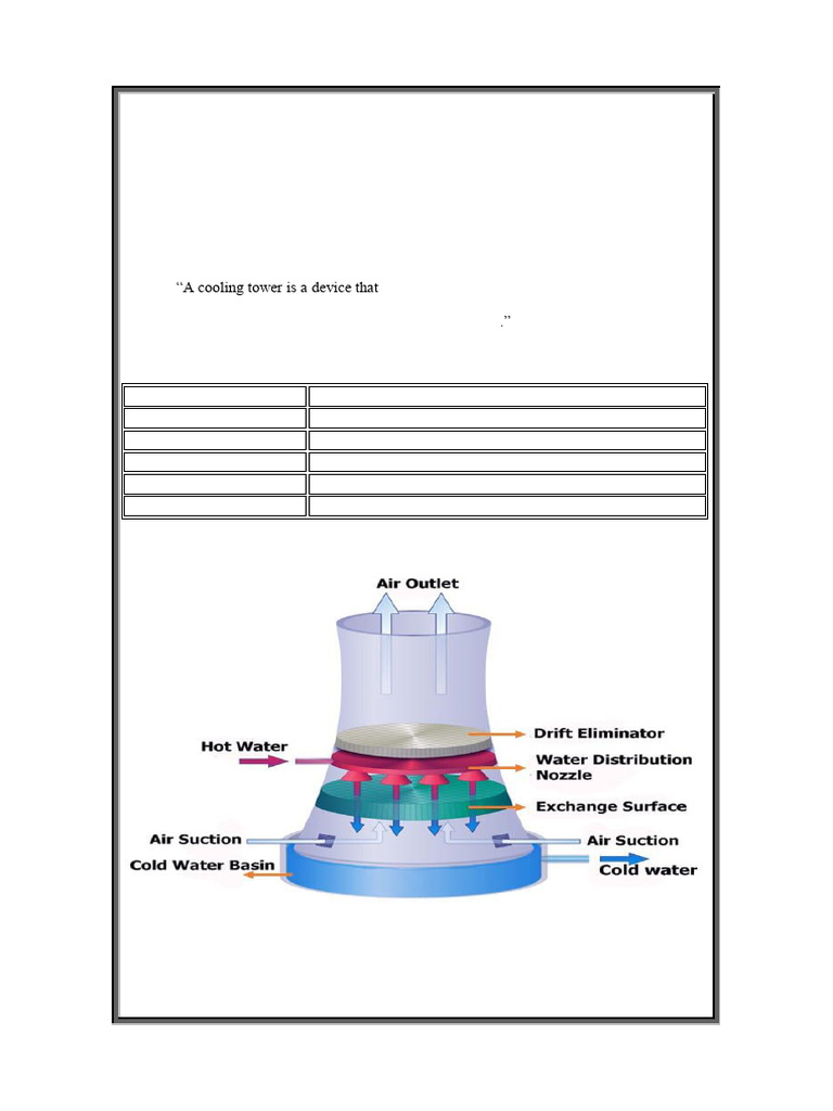 Cooling Tower Calculation | PDF | Water | Evaporation