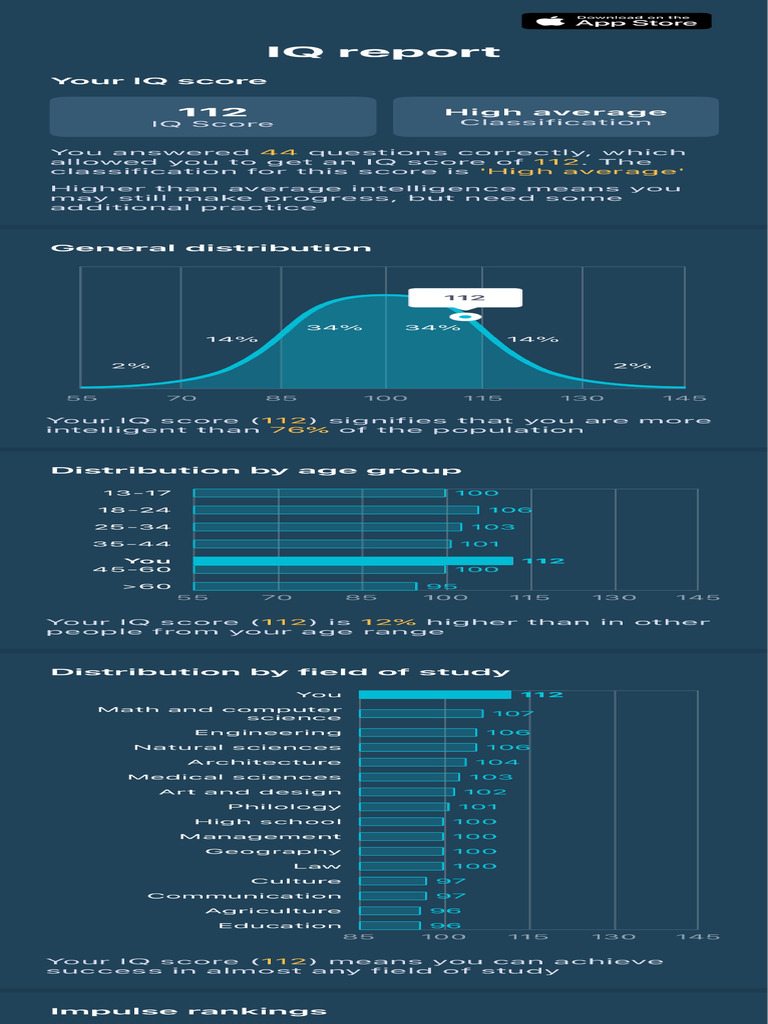 IQ Test Report 25-17-2025 | PDF