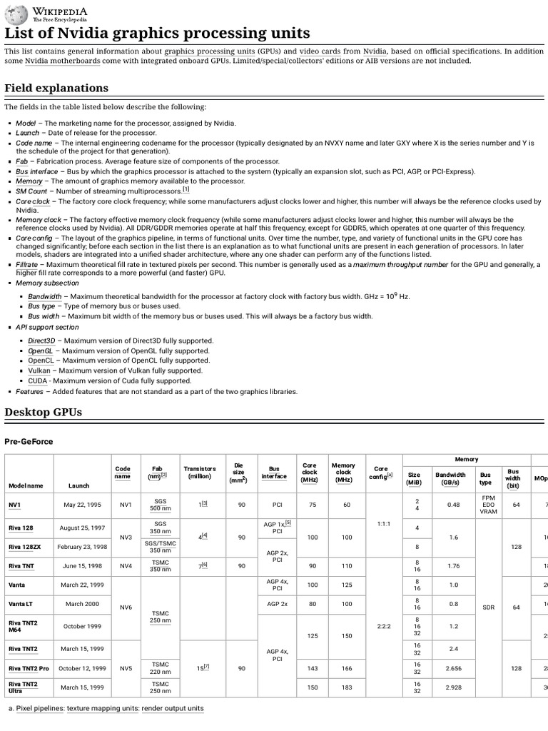 NVIDIA GPUs Wikipedia | PDF | Graphics Processing Unit | Computer Hardware