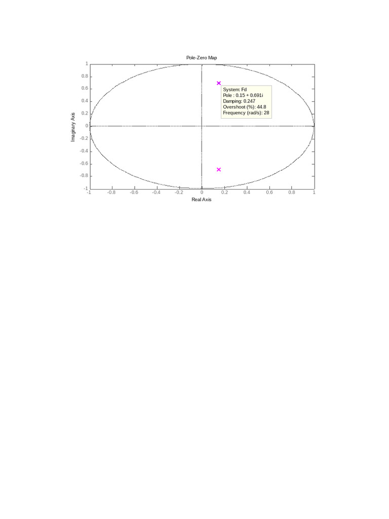 Pole-Zero Map | PDF