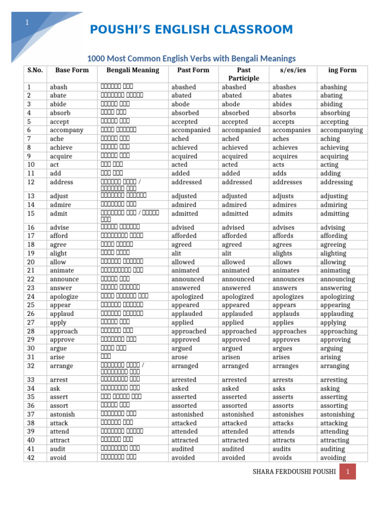 1000 Most Common English Verbs | PDF