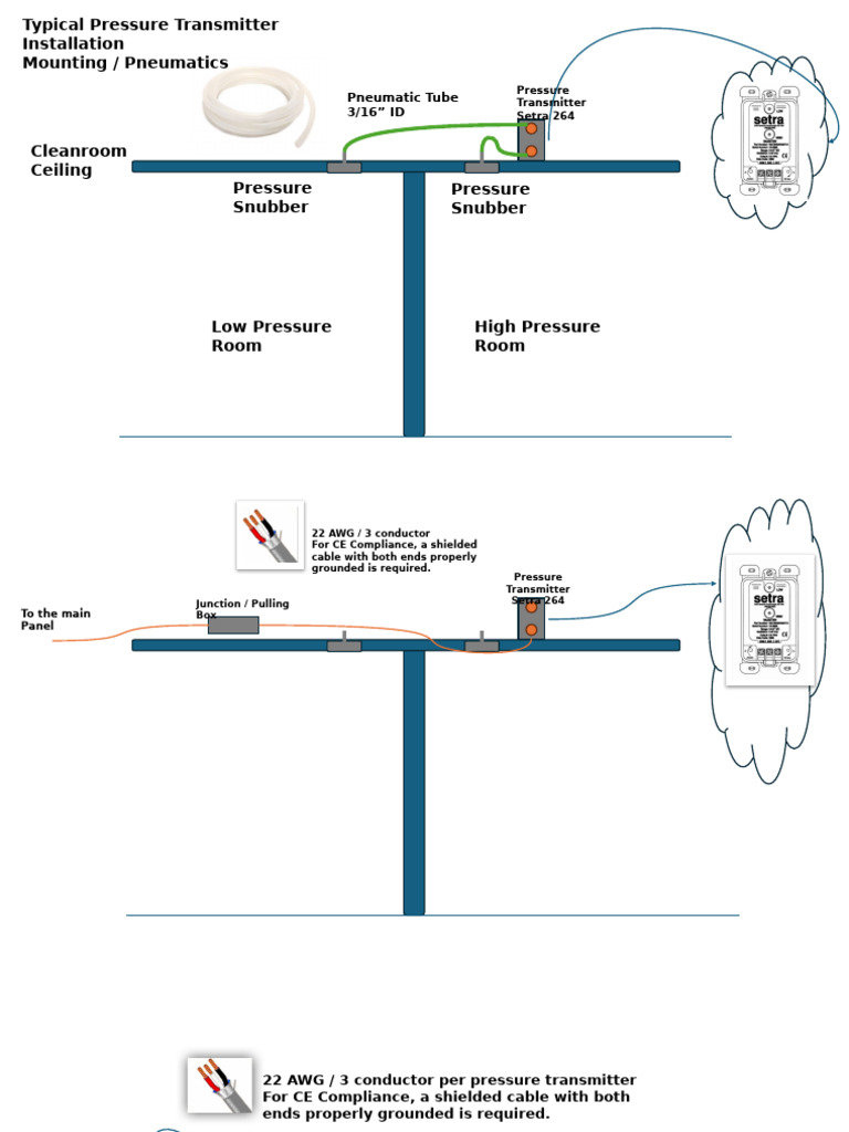 Monitoring System Details | PDF