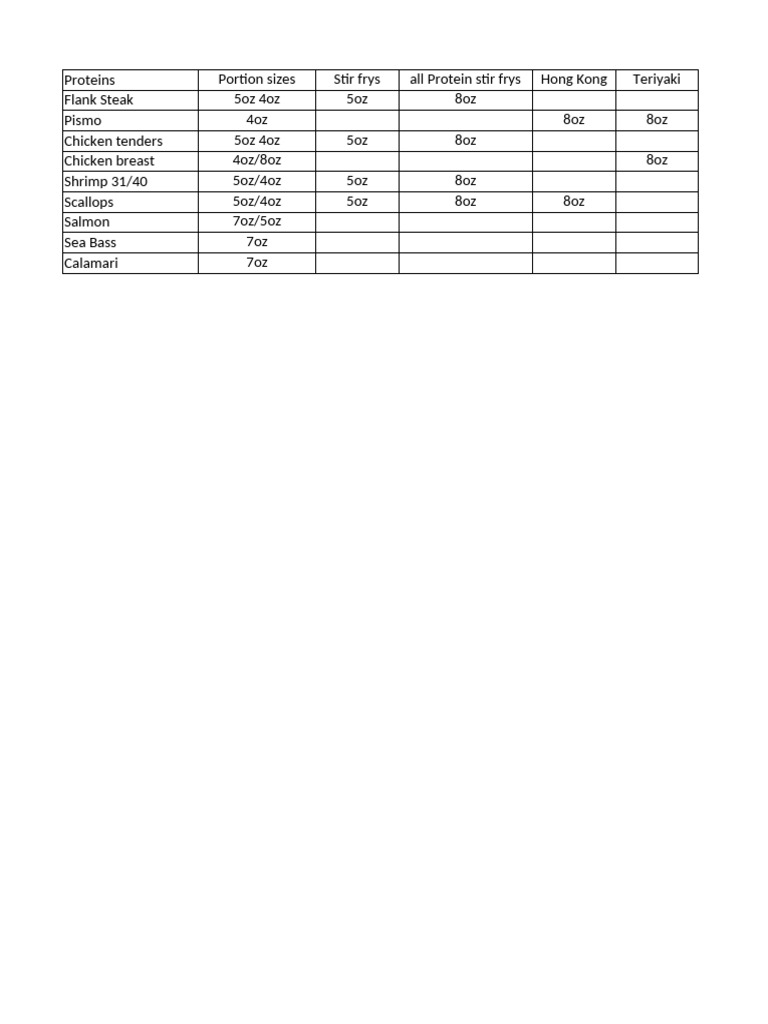 Protein Portion Sizes | PDF