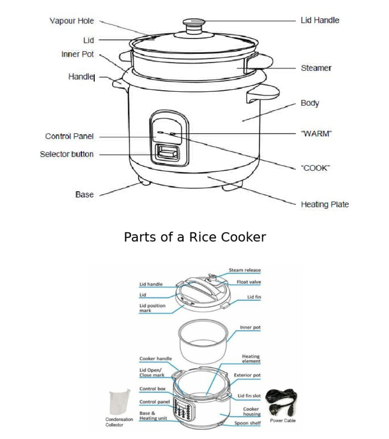 Parts of Rice Cooker Old Model | PDF
