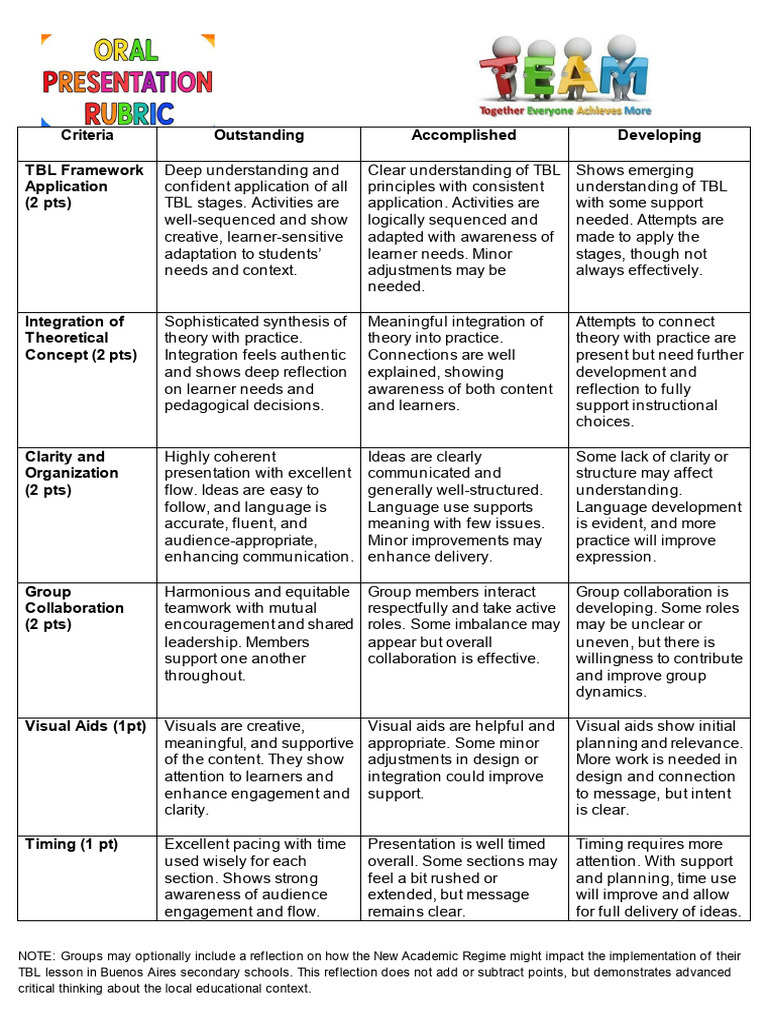 TBL Framework Assessment Criteria | PDF | Theory | Cognition