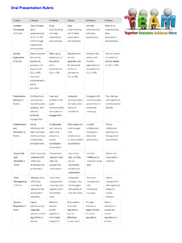 Oral Presentation Rubric 2024 Clil | PDF