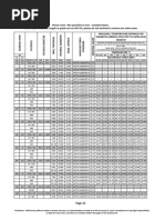 Steel Weight Chart for ISA and ISMB | PDF