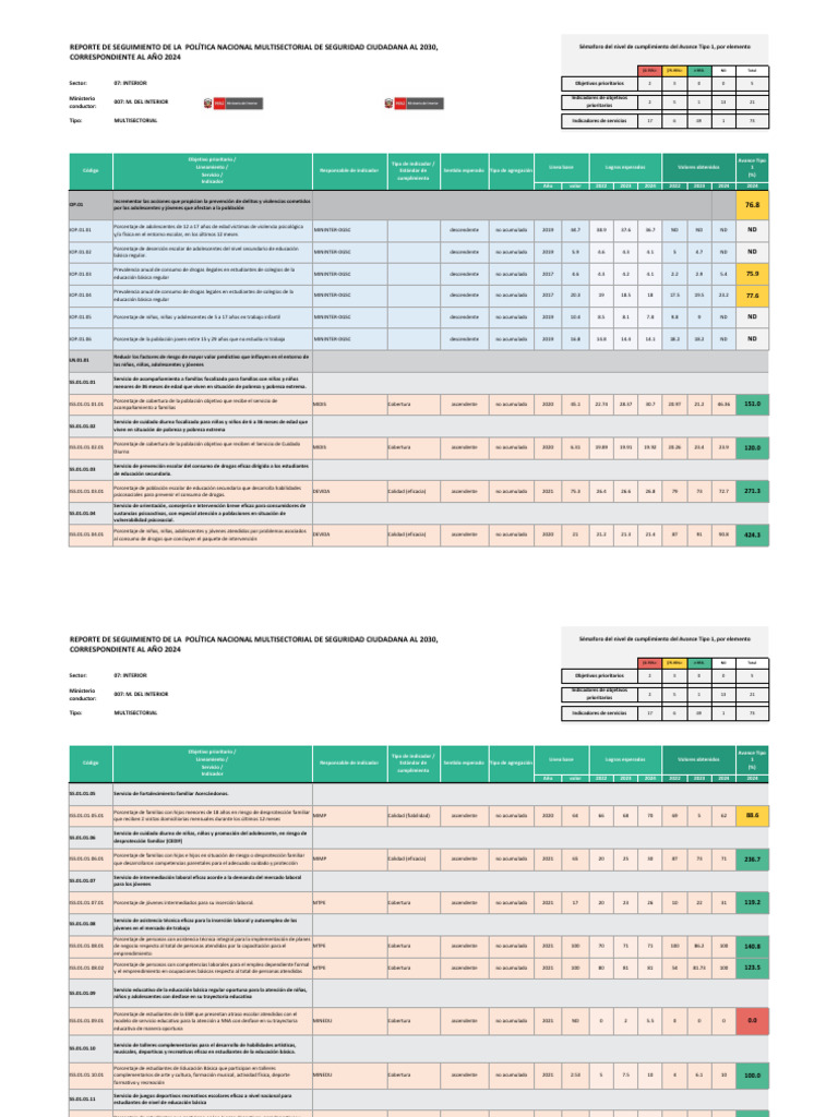 Politica Nacional Multisectorial de Seguridad Ciudadana Al 2030 Af 2024 | PDF | Cumplimiento de ...