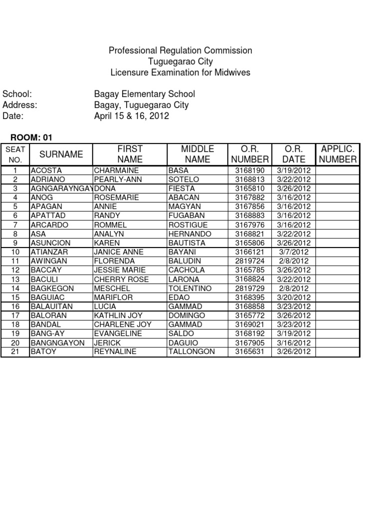 Tuguegarao Midwives Exam List 2012 | PDF | Wellness