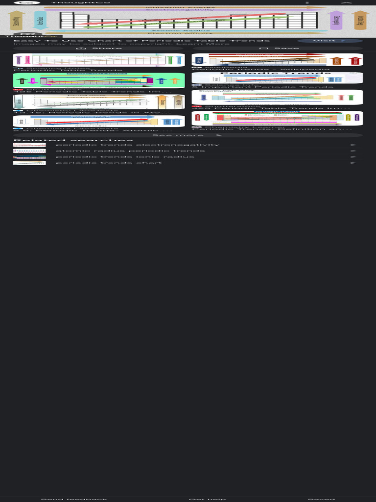 Periodic Trends - Google Search | PDF