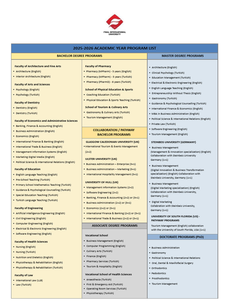 Fiu Programs & Fees List (2025-2026) | PDF | Bachelor's Degree