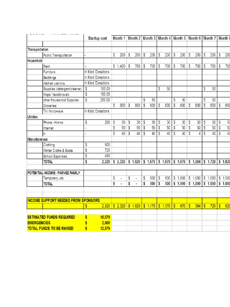 Refugee Sponsorship - Budget On Spreadsheet | PDF | Economies