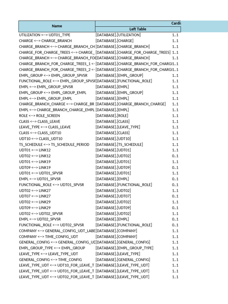 Deltek Costpoint Business Intelligence 81 TESOXModel | PDF | Computing ...