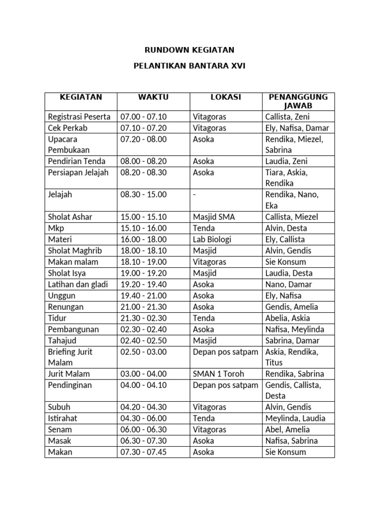 Rundown Kegiatan | PDF