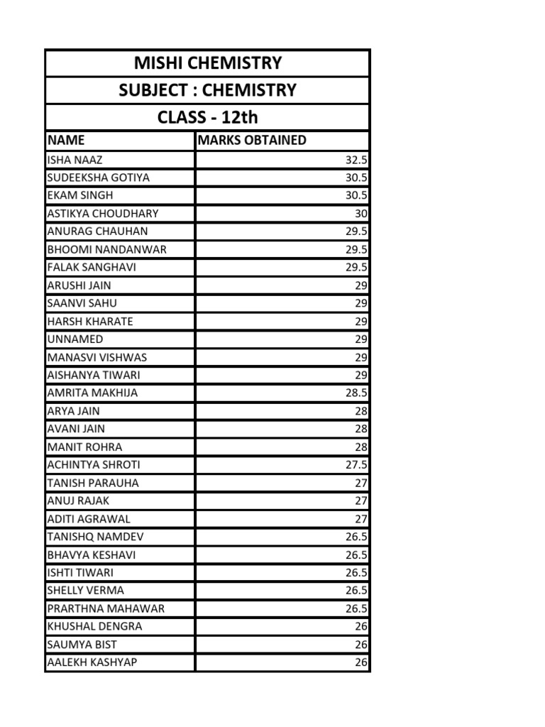 Haloalkanes and Haloarenes Test Result | PDF