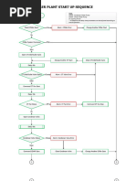 LMCP Control Panel Wiring Overview | PDF