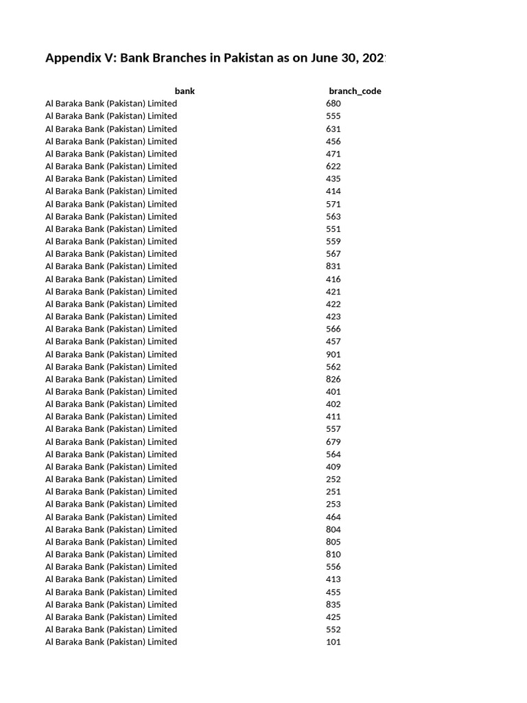 Bank Branches Pakistan (As On June 2021) | PDF