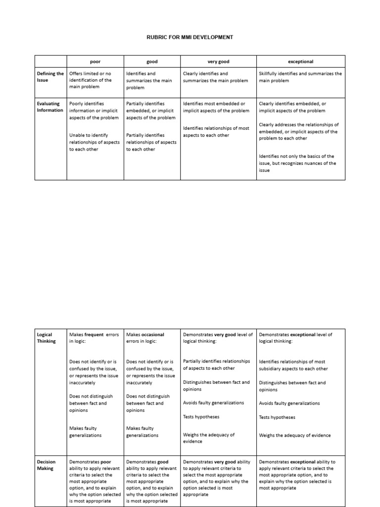 MMI Development Rubric Guide | PDF | Concept | Creativity