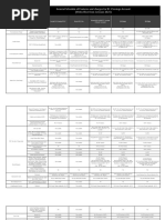 Revision in General Schedule of Fees and Charges W e F 1st June ...