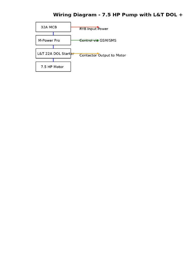 LT 7.5HP MPower Complete Guide | PDF