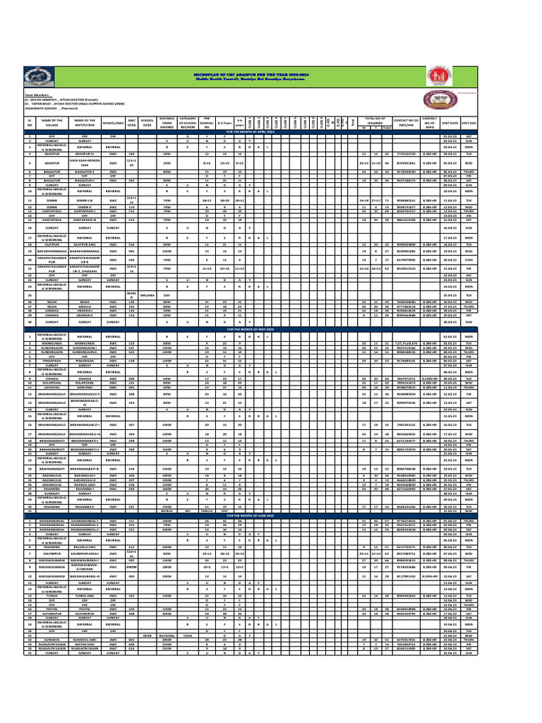 Microplan of CHC Adaspur For The Year 2023-2024 Mobile Health Team-II ...