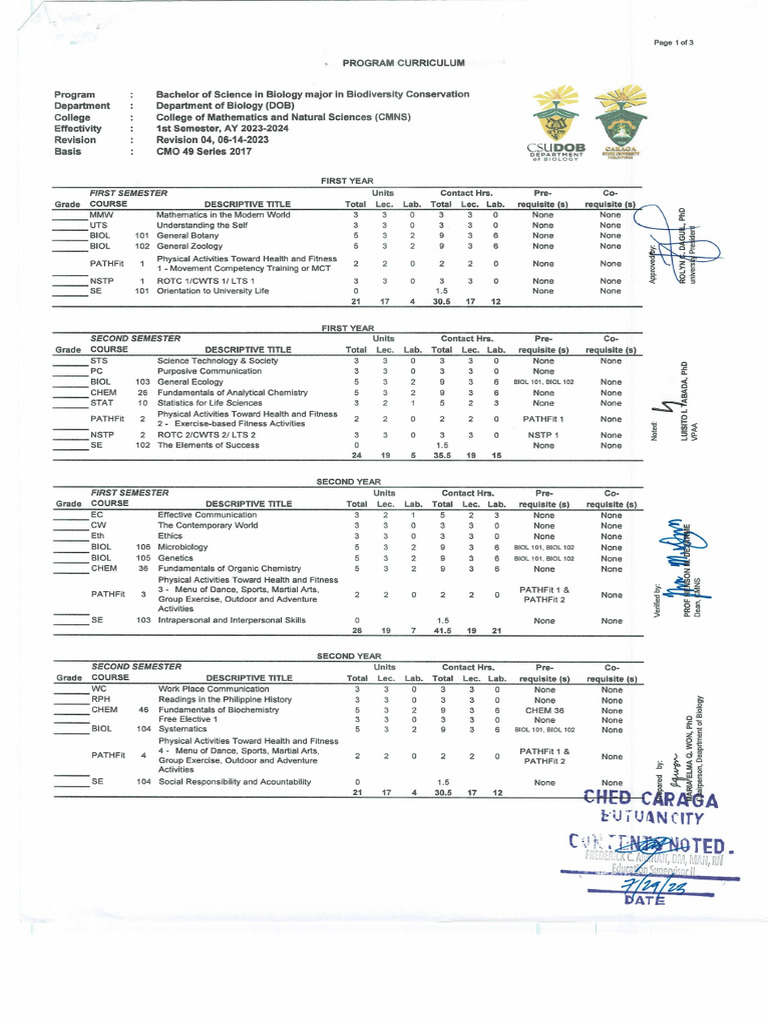 BS Biology Major in Biodiversity Conservation | PDF