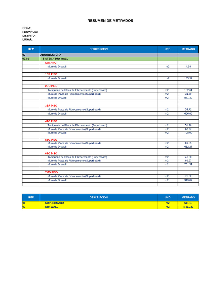 3.1. Planilla de Metrados | PDF