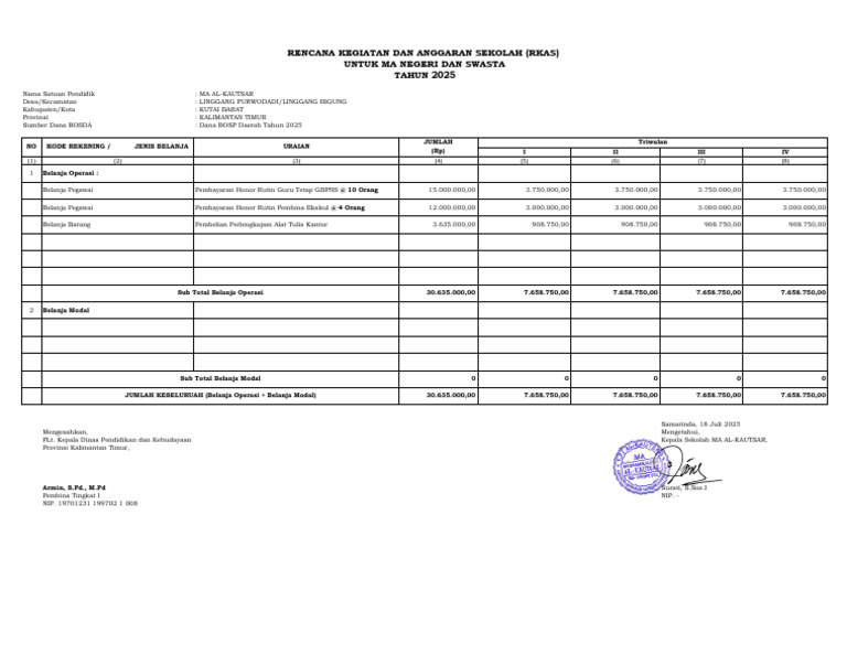 Contoh RKAS Sekolah 2025 untuk MA | PDF