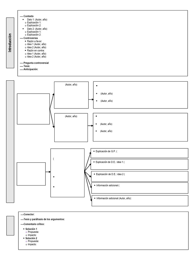 Esquemas para El Examen Final | PDF