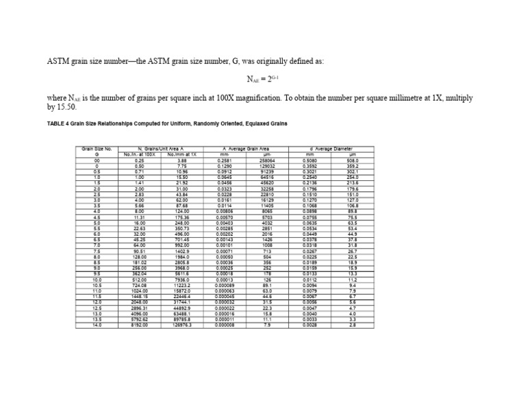 ASTM Grain Size Number Table | PDF