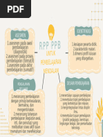 Modul 1 Peta Konsep PPB | PDF