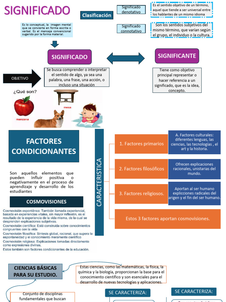 Significado. Factores C Ciencias Basicas y Edudacion T | PDF ...