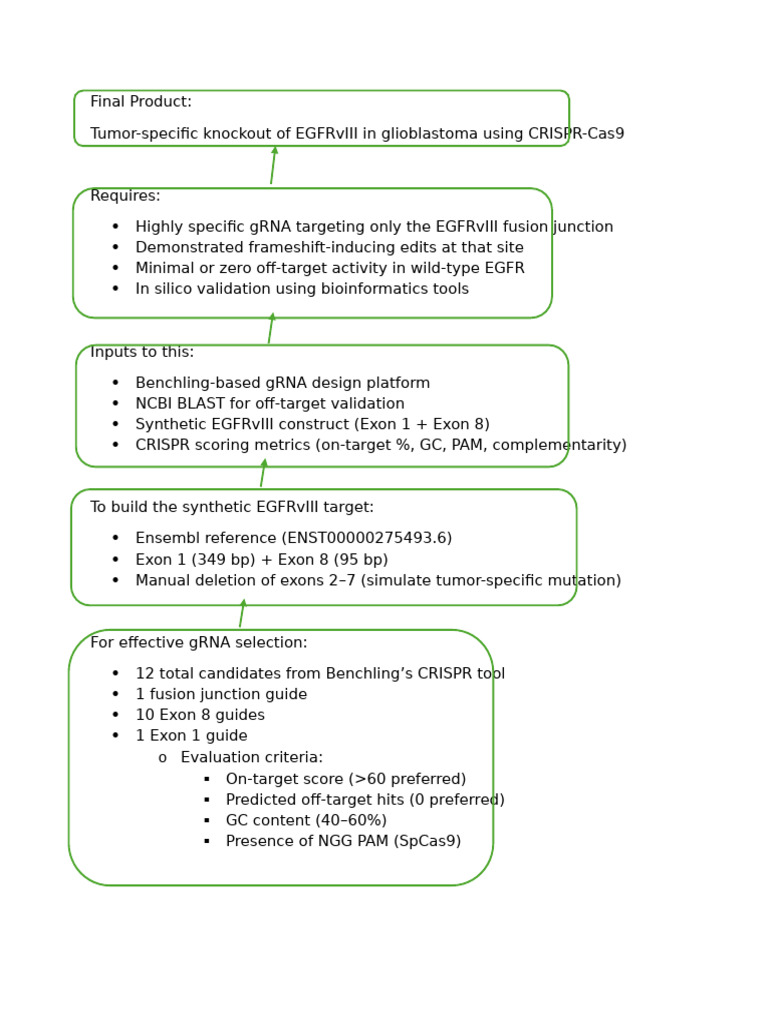 Reverse Engineering | PDF