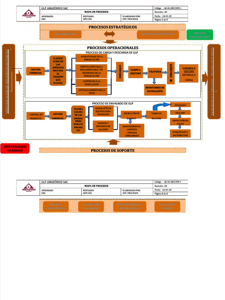 PDF Mapa de Procesos GLP Rev 00 Compress | PDF