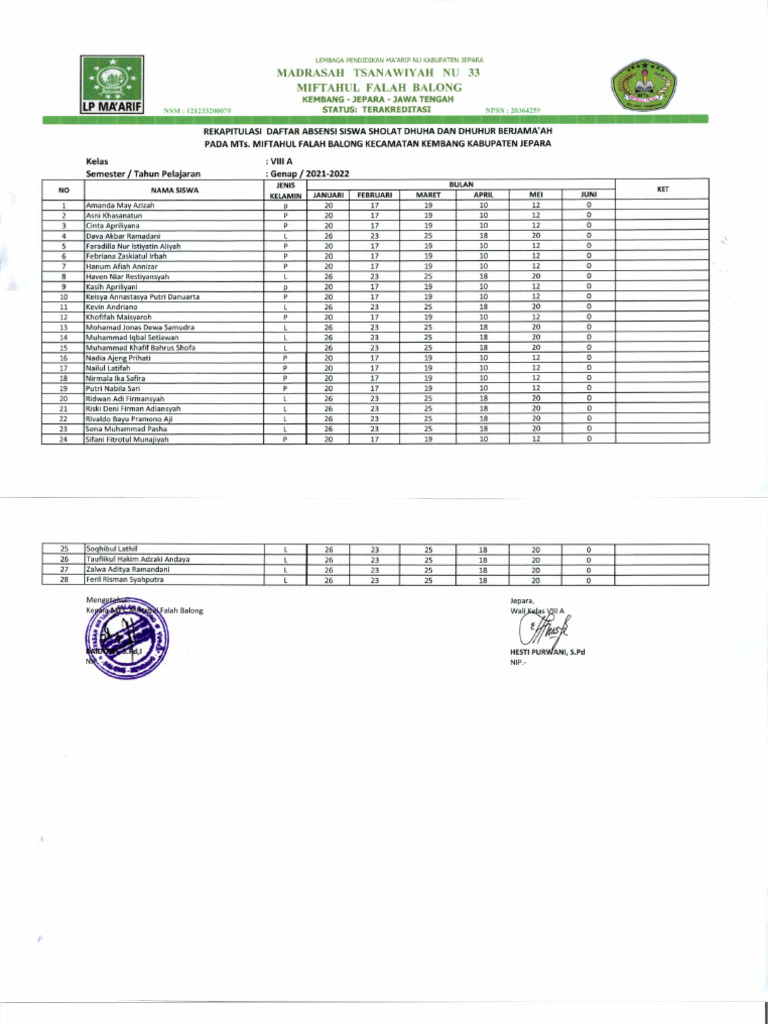 Rekap Absensi Ekstra | PDF