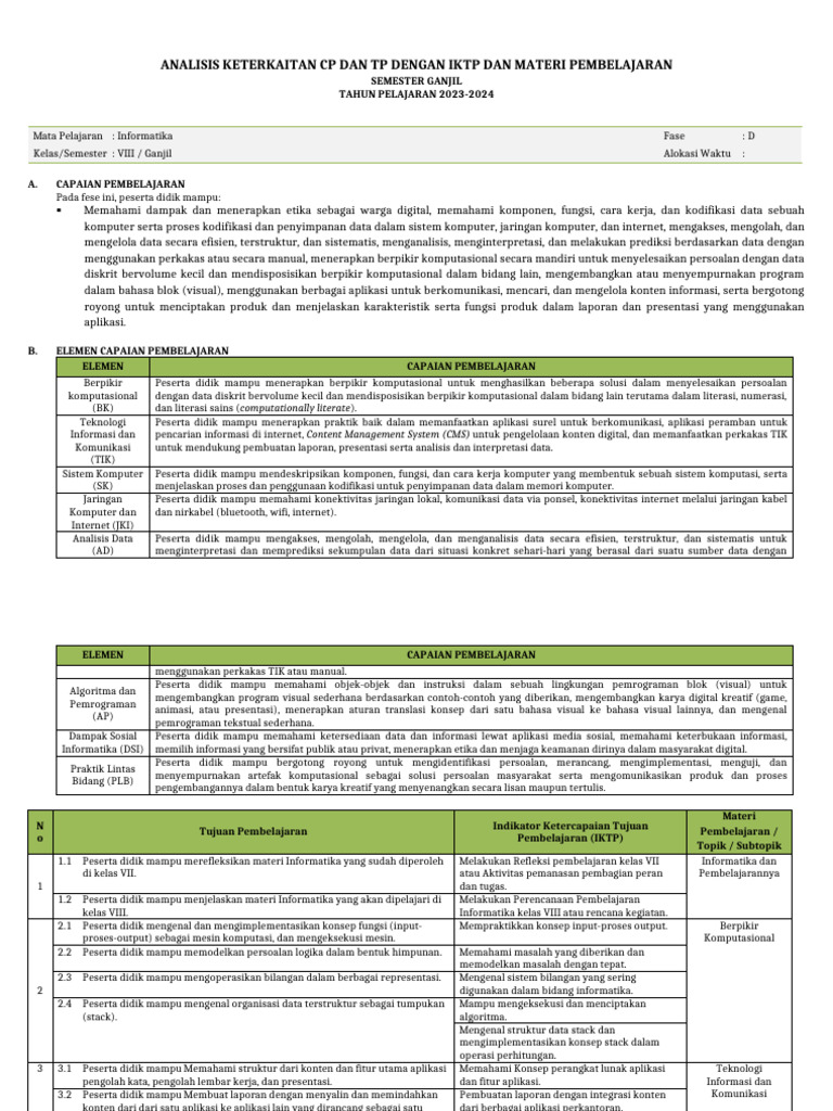 Analisis Keterkaitan CP Dan TP | PDF