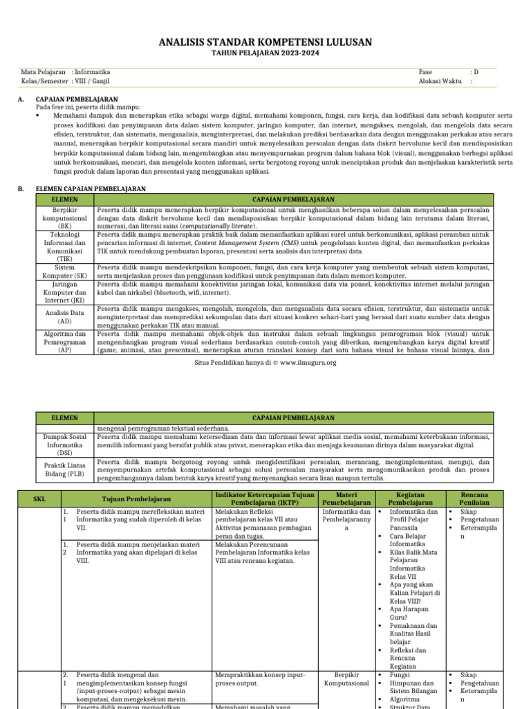 Analisis Standar Kompetensi Lulusan Skl Pdf