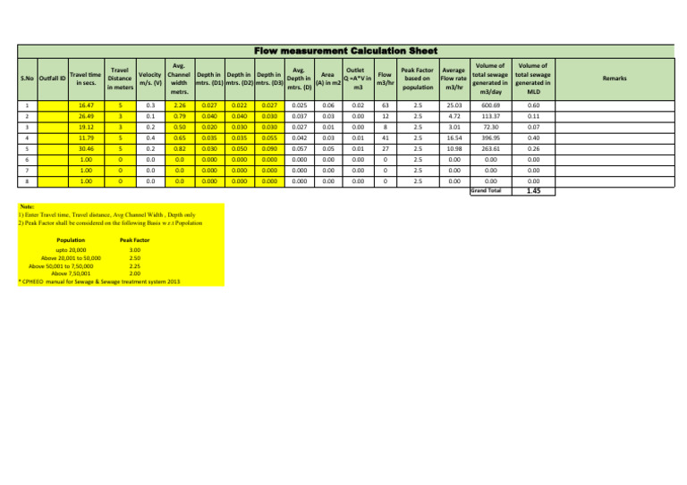 Sewage Flow Measurement Data Analysis | PDF | Flow Measurement | Civil ...