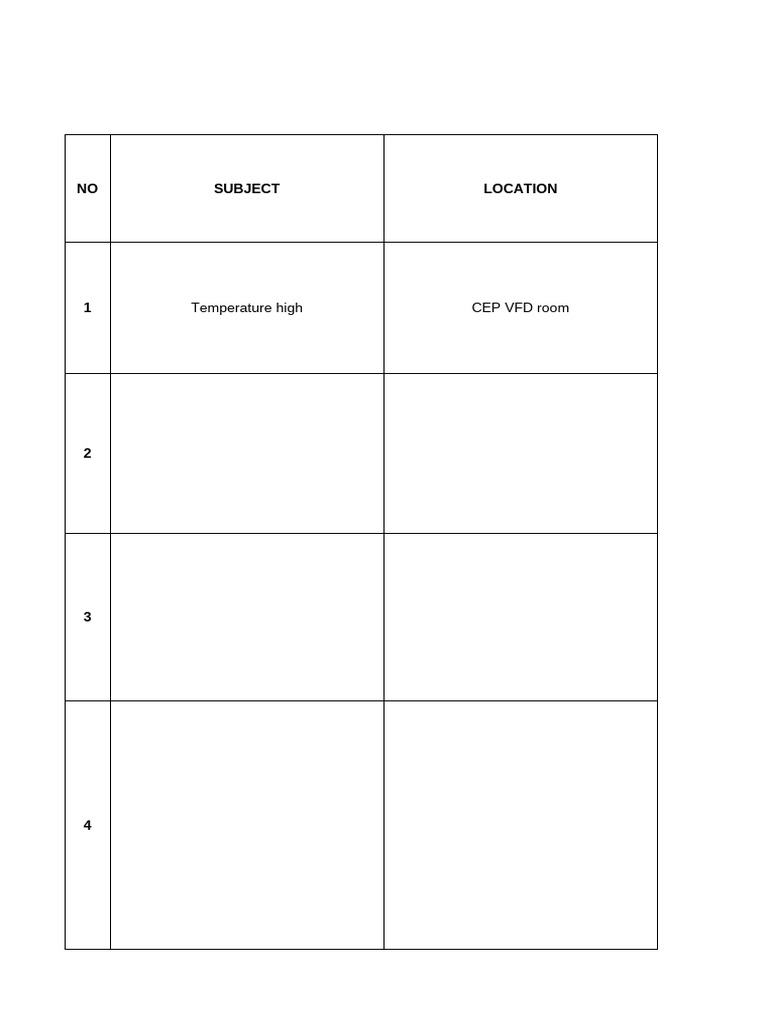 High Temperature Alert in CEP VFD Room | PDF