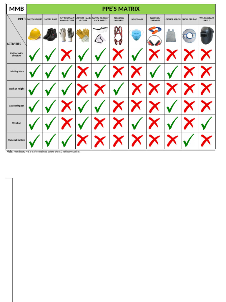MMB Ppe Matrix 2 | PDF