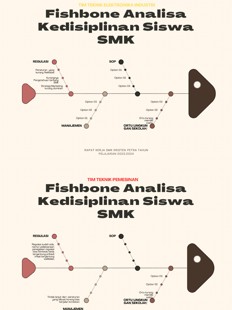 Beige and Brown Simple Modern Fishbone Diagram Graph | PDF