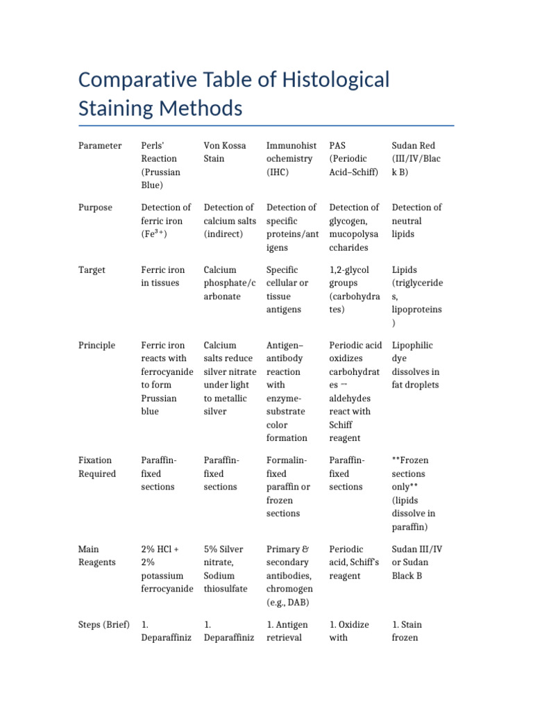 Histological Staining Methods Comparison | PDF | Staining | Chemical ...
