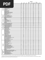 MRE Menu List 2024 Overview | PDF | Cracker (Food) | Peanuts
