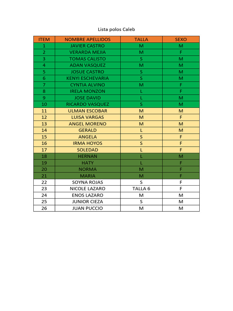 Lista Polos Caleb 2025 | PDF