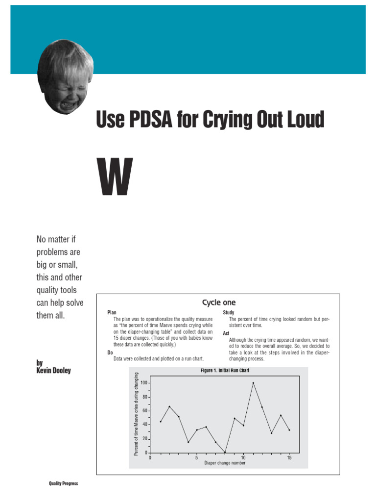 Use PDSA For Crying Out Loud | PDF | Cognitive Science | Cognition