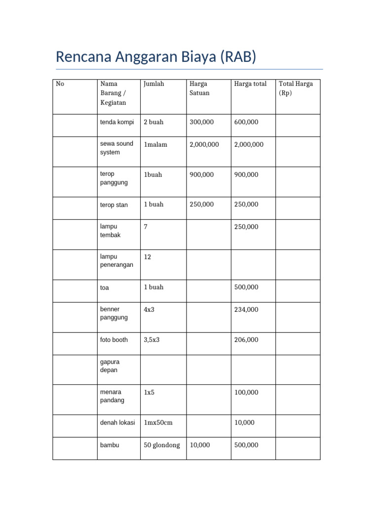 Format RAB Kosong | PDF