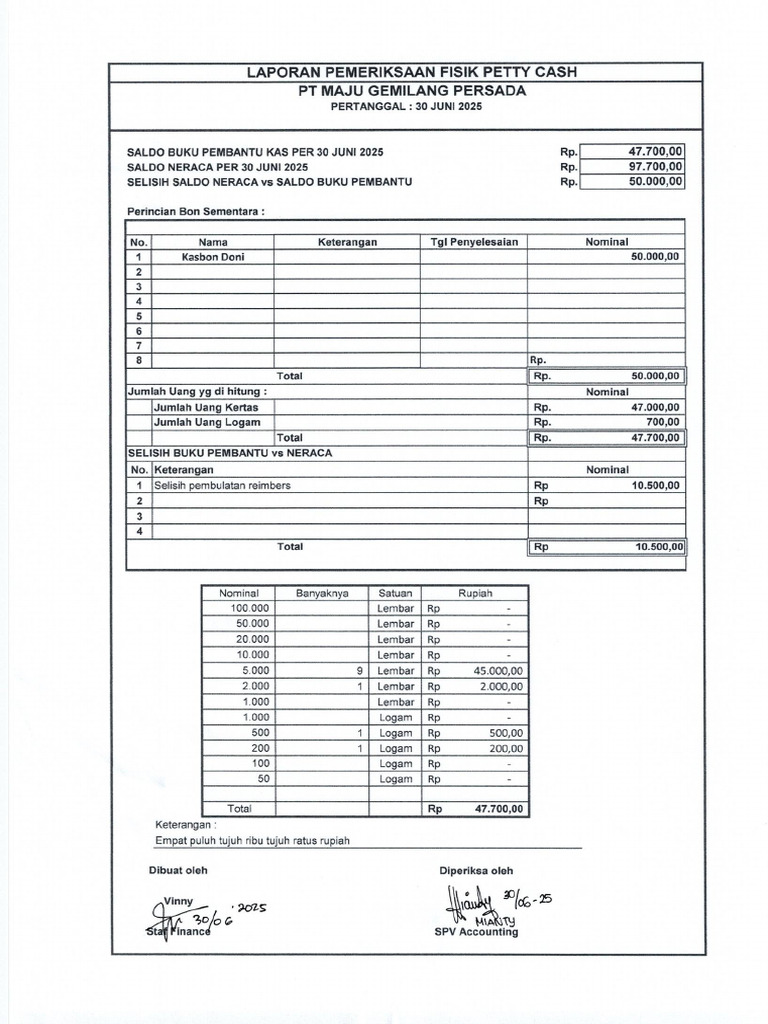 Laporan Pemeriksaan Fisik Petty Cash KB2 | PDF