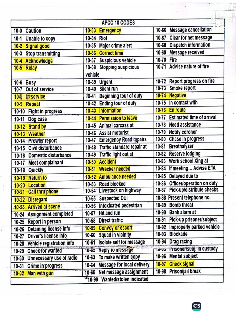 10 Codes | PDF