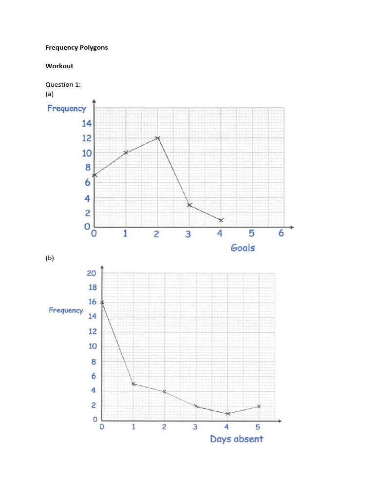 Frequency Polygon Practice Questions | PDF